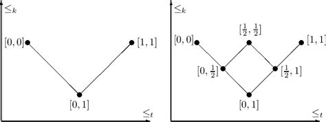 Figure 2 From A Bilattice Based Framework For Handling Graded Truth And Imprecision Semantic