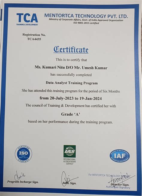 Kumari Nitu On Linkedin Successfully Completed Data Analyst Training