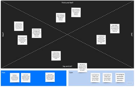 UX Design KPI Examples How To Choose And Measure Them