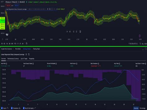 Develop Your Backtesting Strategy For Trading View Upwork