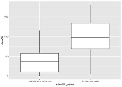9 Raster Gis Operations In R A Minimal Introduction To Gis In R
