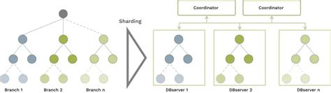 Arangodb 37 A Big Step Forward For Multi Model Arangodb