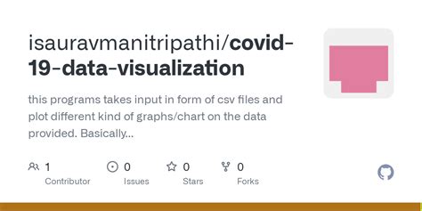 GitHub Isauravmanitripathi Covid Data Visualization This Programs Takes Input In Form Of