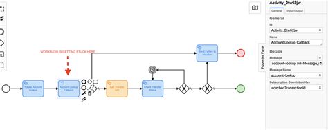 bpmn workflow getting stuck on zeebe publish message task camunda 8