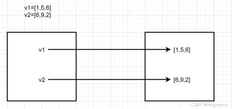 Python的内存管理机制python 内存管理机制源码 Csdn博客 Python的内存管理机制python 内存管理机制源码 Csdn博客