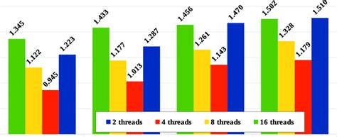 Pair Detection Algorithm Response Time In C Language Download