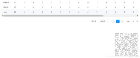 Elementui中el Table在表格最下方添加一列汇总小计行51cto博客elementui动态添加表格行