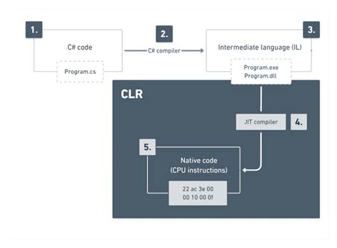 GitHub xTaisfr CSharpExercises Resolução dos exercícios do curso C