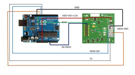 spi connection between arduino uno and dac80504evm networking