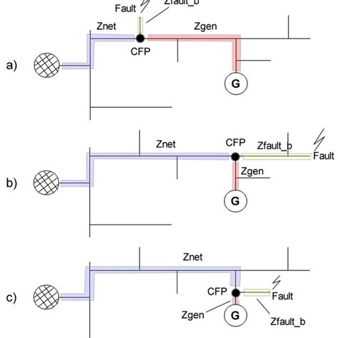 Overvoltage Due To Single Line To Ground Fault Download Scientific Diagram