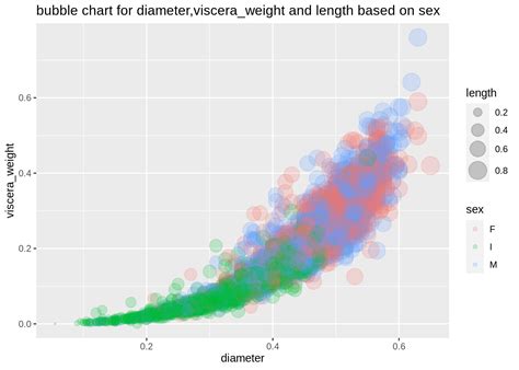 Chapter 18 Illustrate Commonly Used Graphs In R Fall 2020 Edav