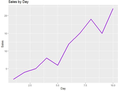 Which Should You Use Matplotlib Or Ggplot2