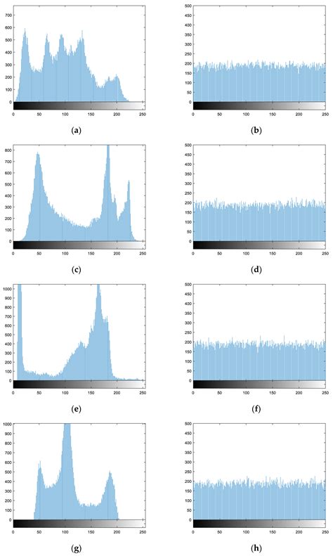 Image Encryption Scheme With Compressed Sensing Based On New Three