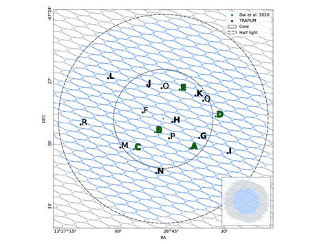 Tiling And Detections Shown Is The Beam Tiling Pattern At The Start Of Download Scientific