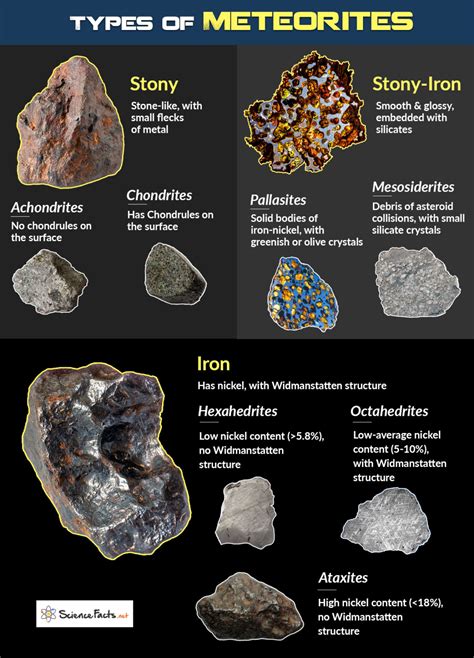 Types Of Meteorites Science Facts