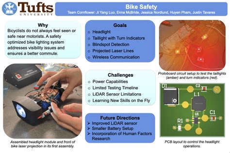 Senior Capstone Projects Summary For The 2021 22 Academic Year Electrical And Computer