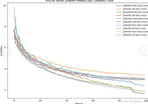Ai助力智慧农田作物病虫害监测，基于yolov8全系列【nsmlx】参数模型开发构建花田作物种植场景下棉花作物常见病虫害检测识别系统基于yolo算法的棉花病害识别系统设计 Csdn博客