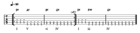 Common Chord Progressions I V Vi Iv Axis Major Fretwise
