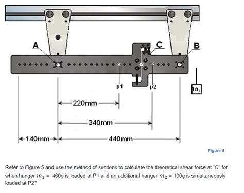 Solved Hi, please help me solve this method of sections | Chegg.com