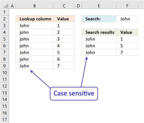 5 Easy Ways To VLOOKUP And Return Multiple Values