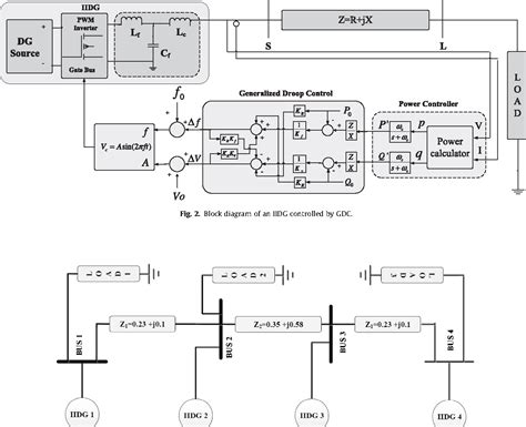 Figure 2 From A Fuzzy Logic Based Droop Control For Simultaneous Voltage And Frequency