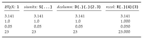 bollchen de ‘block centered alignment inside latex tables