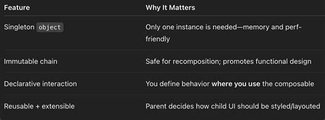 Understanding Modifier Modifier In Jetpack Compose Default