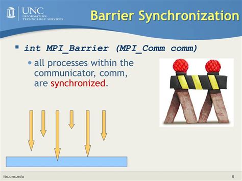 Ppt Collective Communication Powerpoint Presentation Free Download