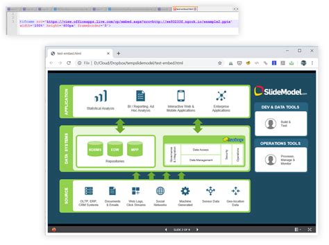 Iframe Embed A Powerpoint Presentation Into Html With Localhost