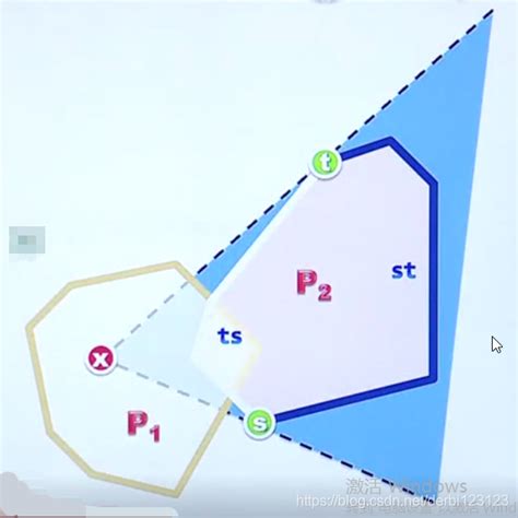 凸包问题算法总结并将算法过程可视化 凸包插值算法 csdn博客