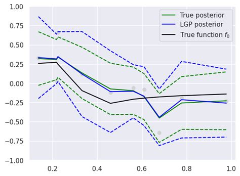 variational linearized laplace approximation for bayesian deep learning