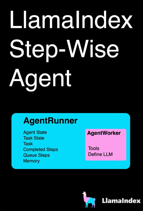 llamaindex agent step wise execution framework with agent runners