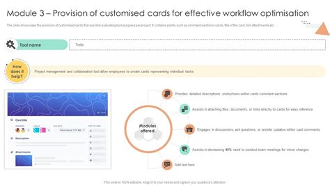 Module 3 Provision Of Customised Cards For Effective Workflow Integrating Online Communication