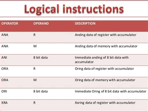 Instructions Of 8085 Microprocessor