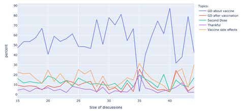 Bdcc Free Full Text Graph Based Conversation Analysis In Social Media