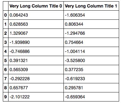 FIXED Wrapping Column Names In Python Pandas DataFrame Or Jupyter Notebooks PythonFixing