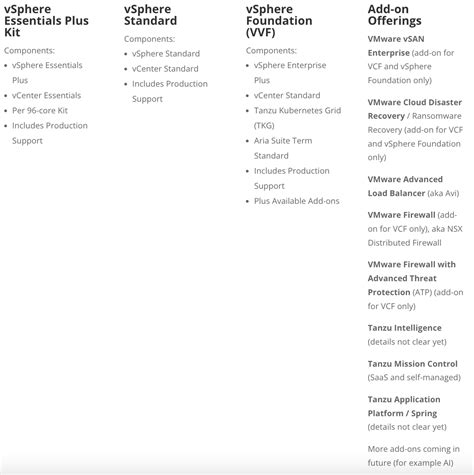 Виртуализация Cтатьи о виртуализации Vmware Vsphere Esx Hyper V Сitrix и Parallels