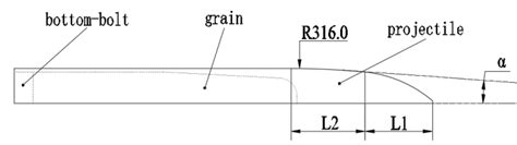 Schematic Diagram Of Double Ovoid Projectile When L1 Is Large Enough Download Scientific