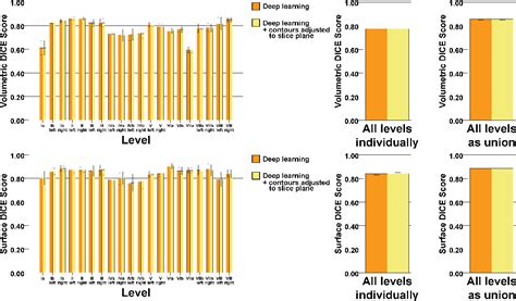 Deep Learning For Automatic Head And Neck Lymph Node Level Delineation