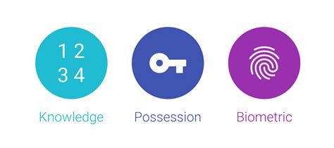 Better Biometrics In Android P Furkan Danış