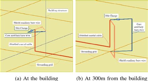 Figure 8 From Calculation Of Lightning Transient Voltages In Cables Considering A Large