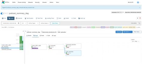 omar mahmoud on linkedin datapipeline airflow sqlite automation
