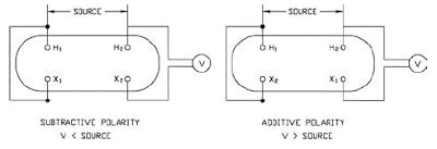 SINGLE PHASE TRANSFORMER POLARITY BASICS AND TUTORIALS POWER TRANSFORMER DESIGN PRINCIPLES