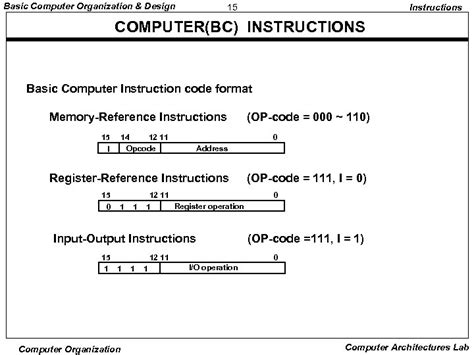 Basic Computer Organization Design 1 Basic Computer