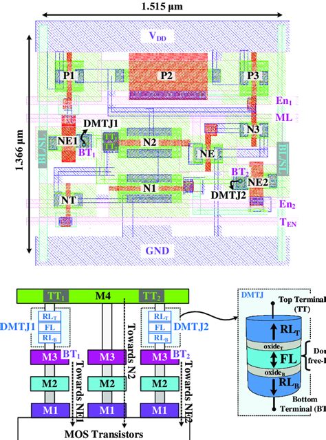 Summarizes The Main Figures Of Merit Of The Pro Posed TCAM As Compared Download Scientific