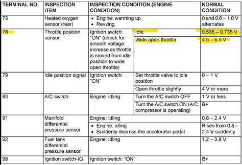 what is the signal range on throttle position sensor