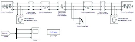 transformer simulation download scientific diagram