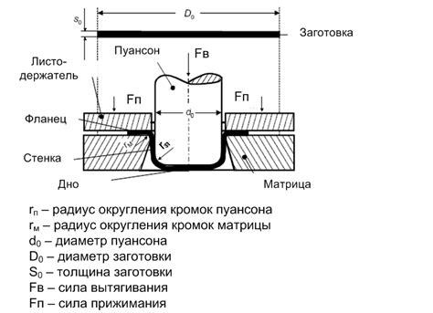 «Определение технологических параметров при вытяжке изделий из листовой ...
