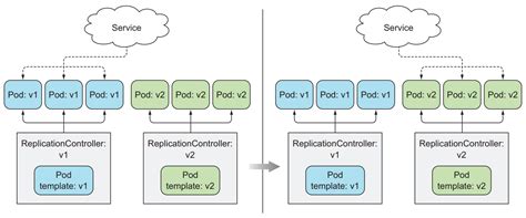 Kubernetes In Action阅读笔记 Blog