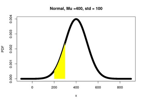 Week 2 Probility And Likelihood 2022 Introduction To Cognitive Modeling